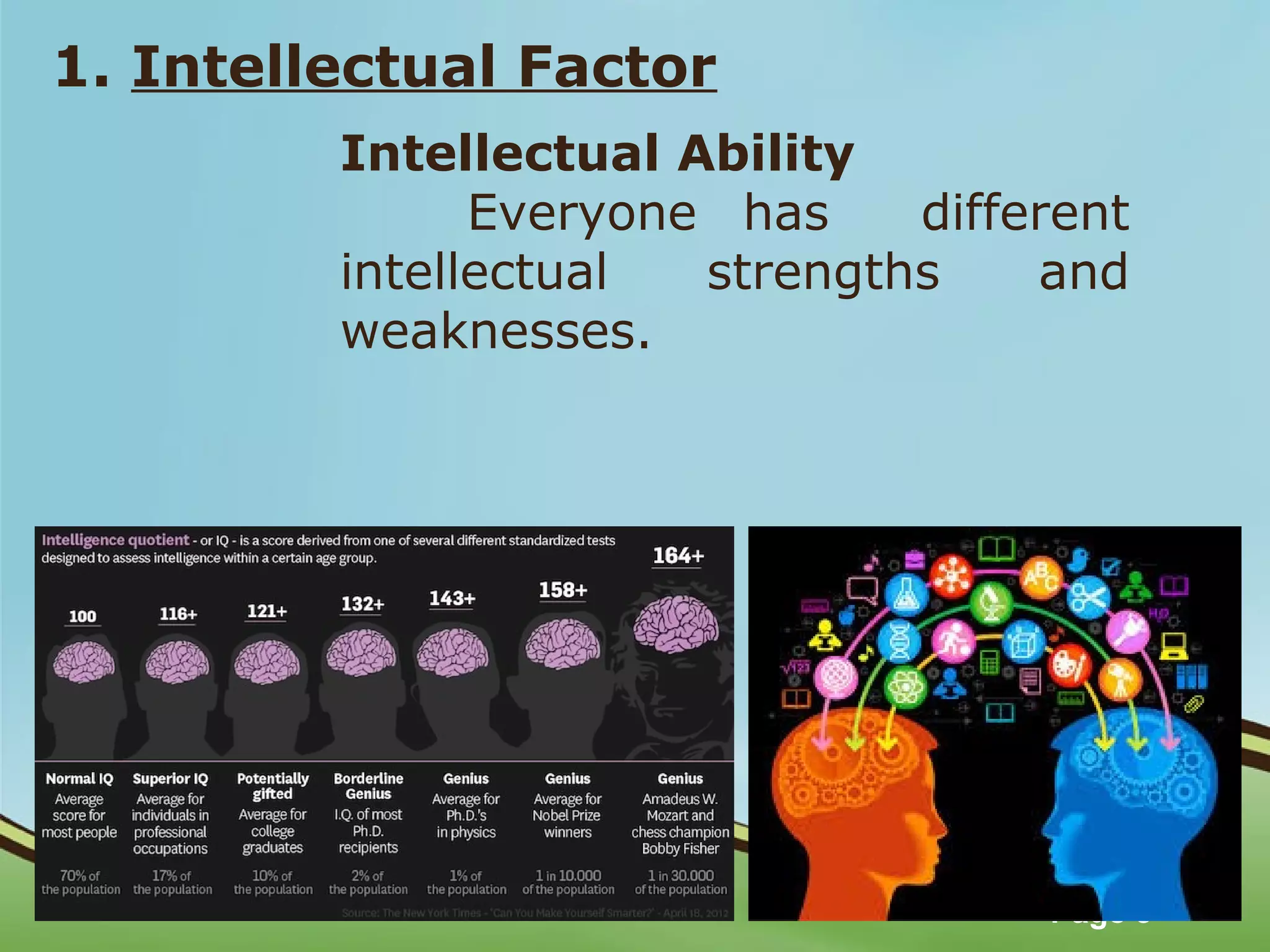 Factors Affecting Learning | PPT