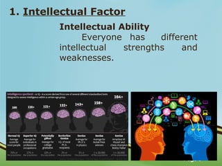 Factors Affecting Learning | PPT