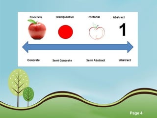 Factors Affecting Learning | PPT