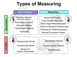 172482892-Measurement-of-Blood-Pressure-ppt.ppt