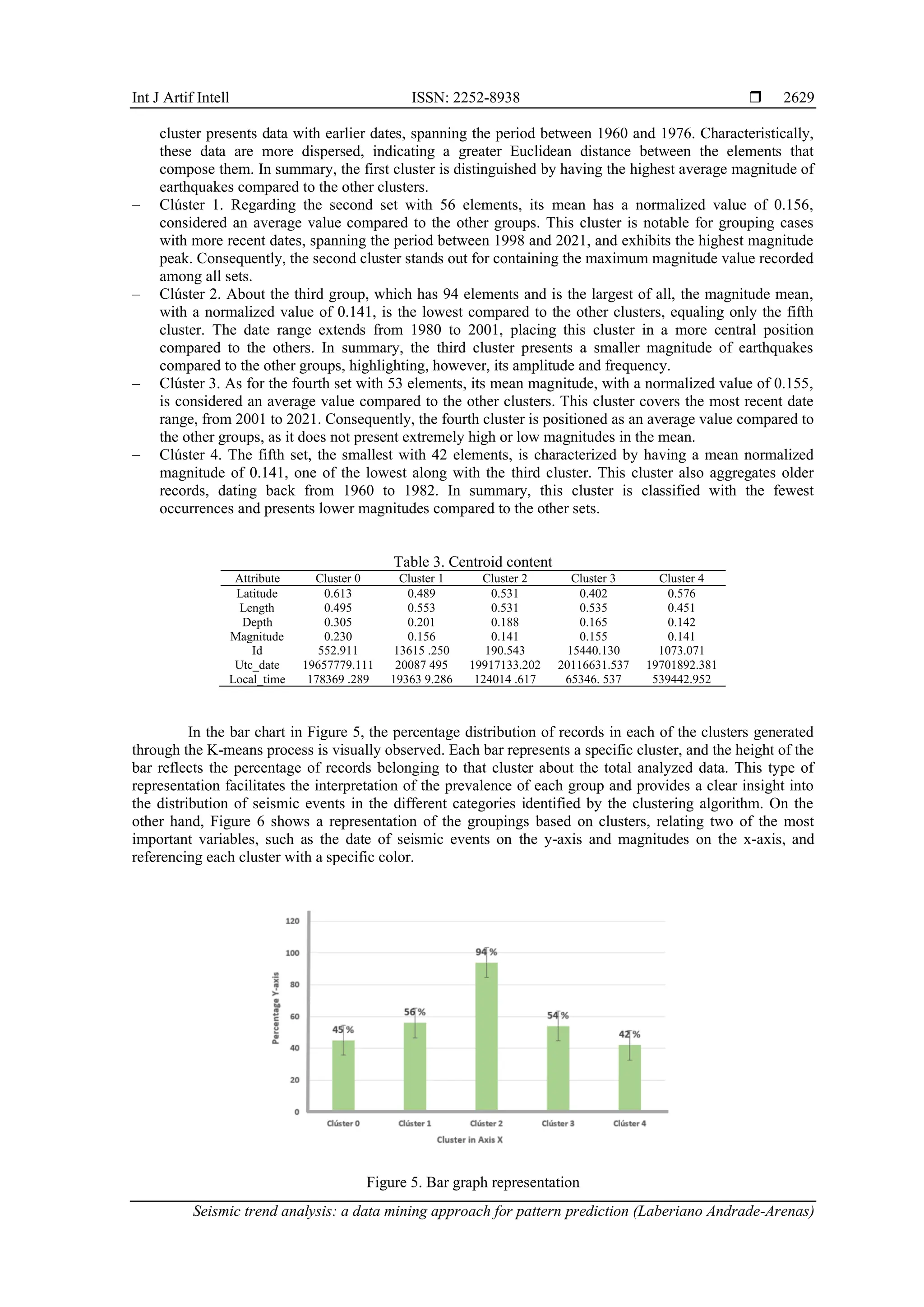 Seismic trend analysis: a data mining approach for pattern prediction | PDF