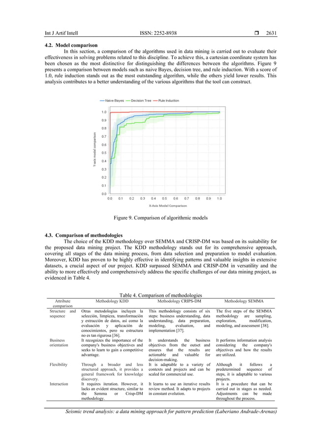 Seismic trend analysis: a data mining approach for pattern prediction | PDF