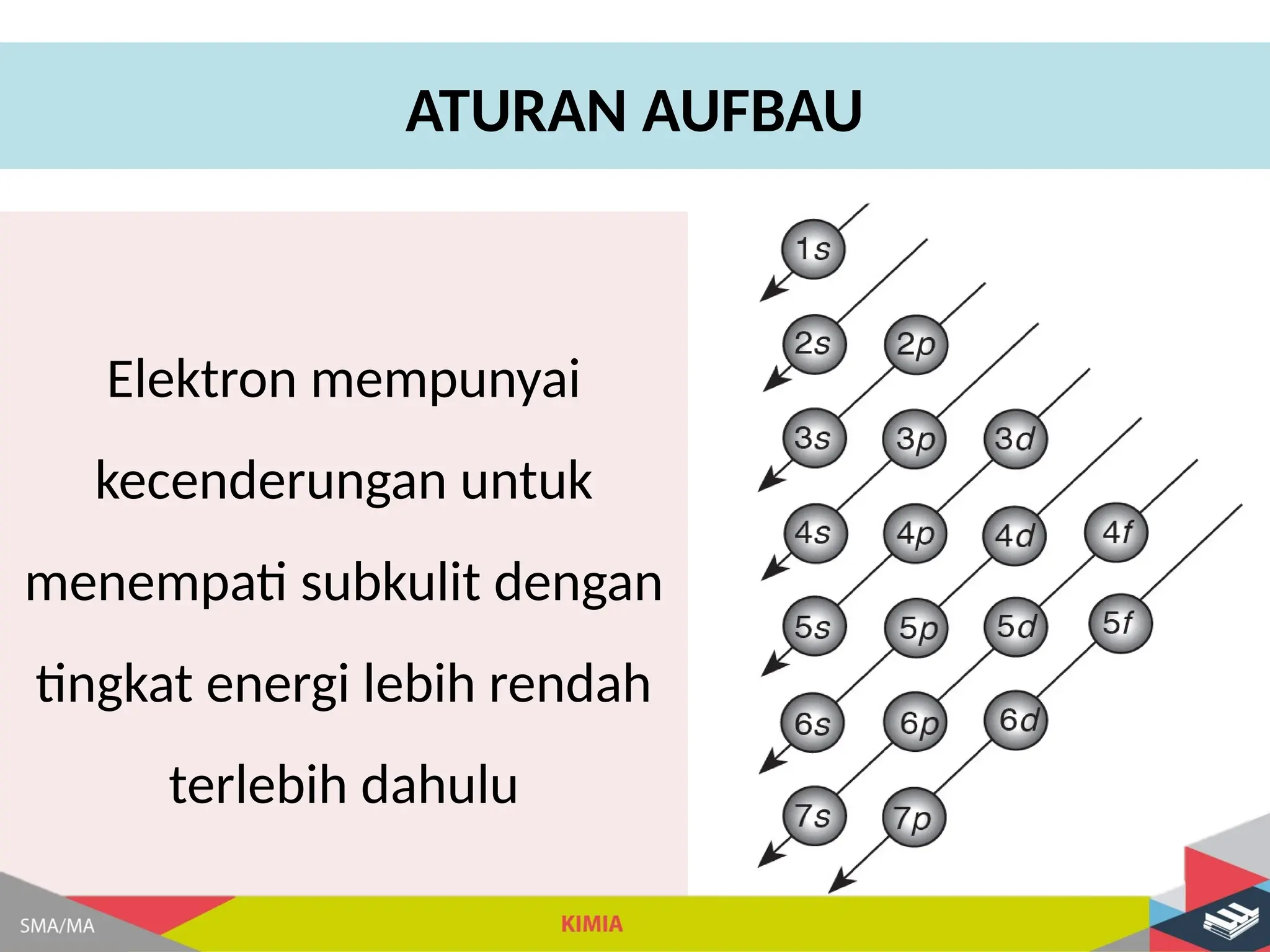 Struktur Atom dan Sistem Periodik-2.pptx