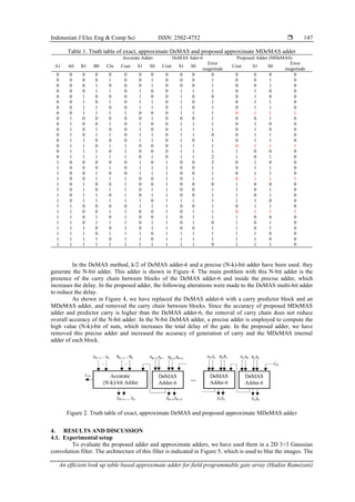 An efficient look up table based approximate adder for field programmable gate array | PDF