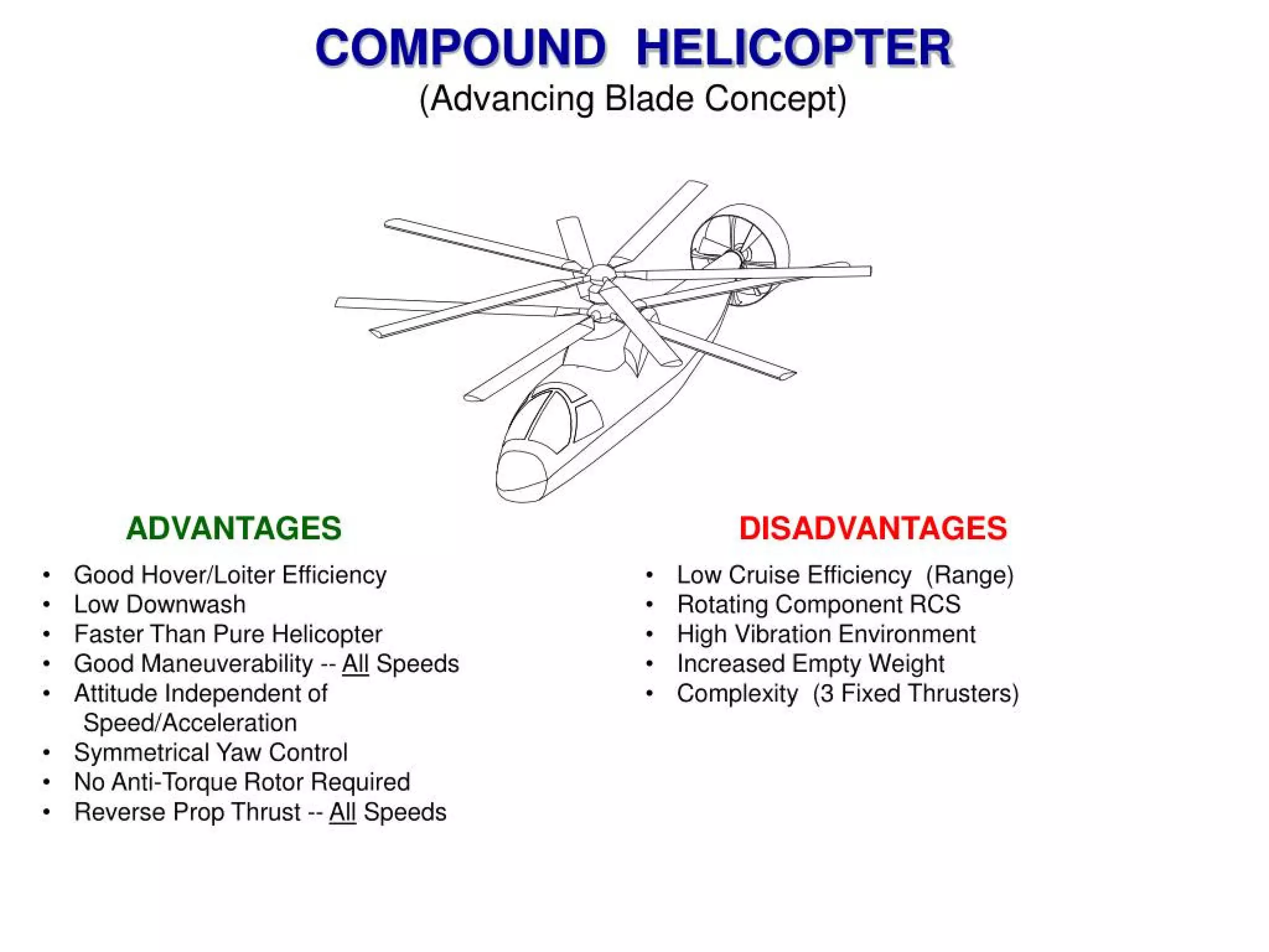 Helicopter basics | PPT