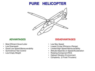 Helicopter basics | PPT