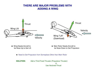 Helicopter basics | PPT