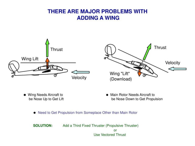 Helicopter basics | PPT