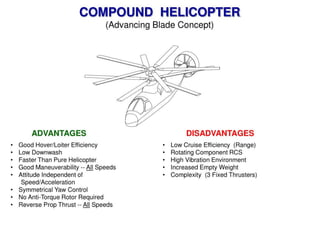 Helicopter basics | PPT