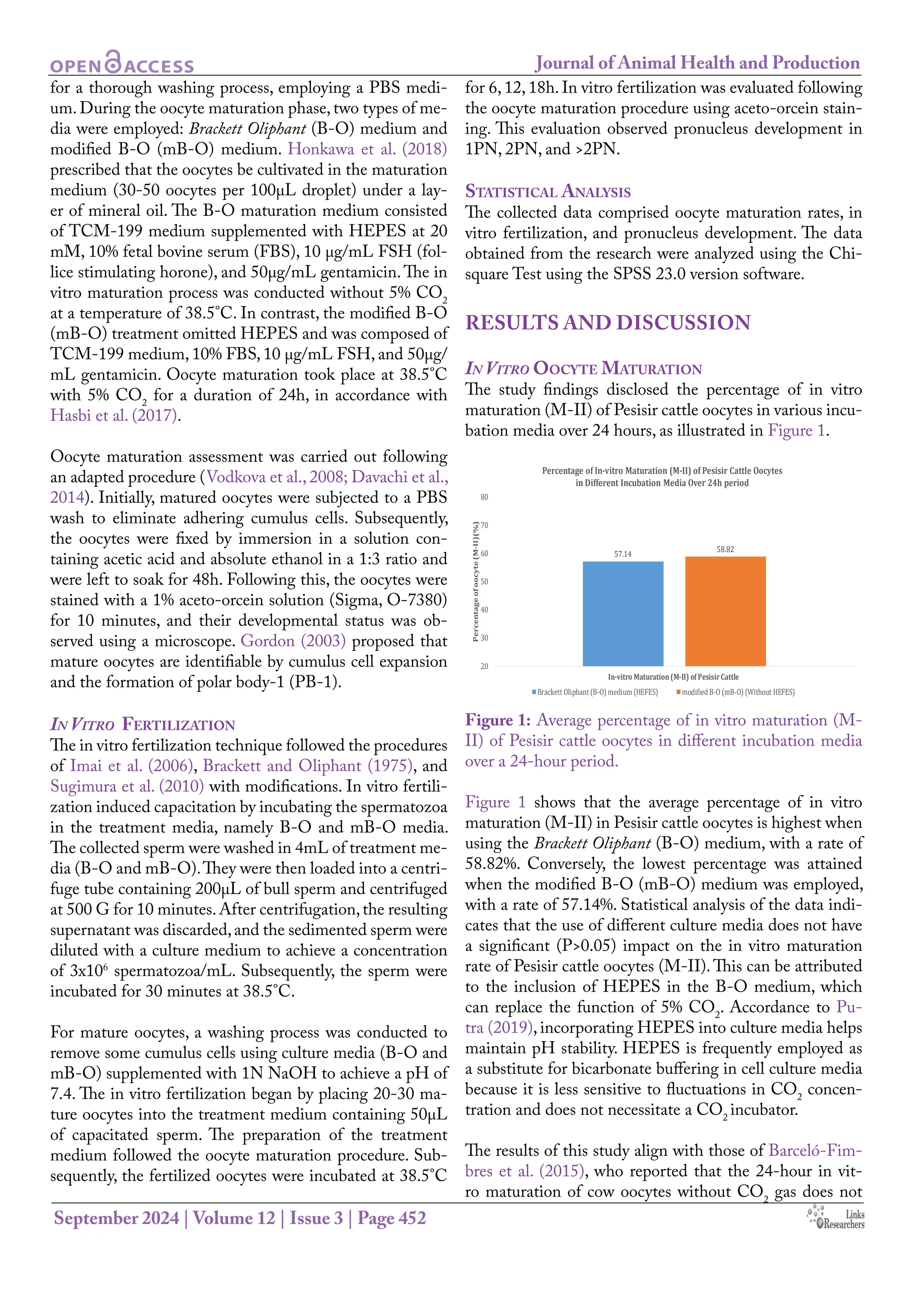 Culture Medium on Oocyte Maturation Rates and In vitro Fertilization in ...