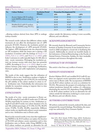 Culture Medium on Oocyte Maturation Rates and In vitro Fertilization in ...