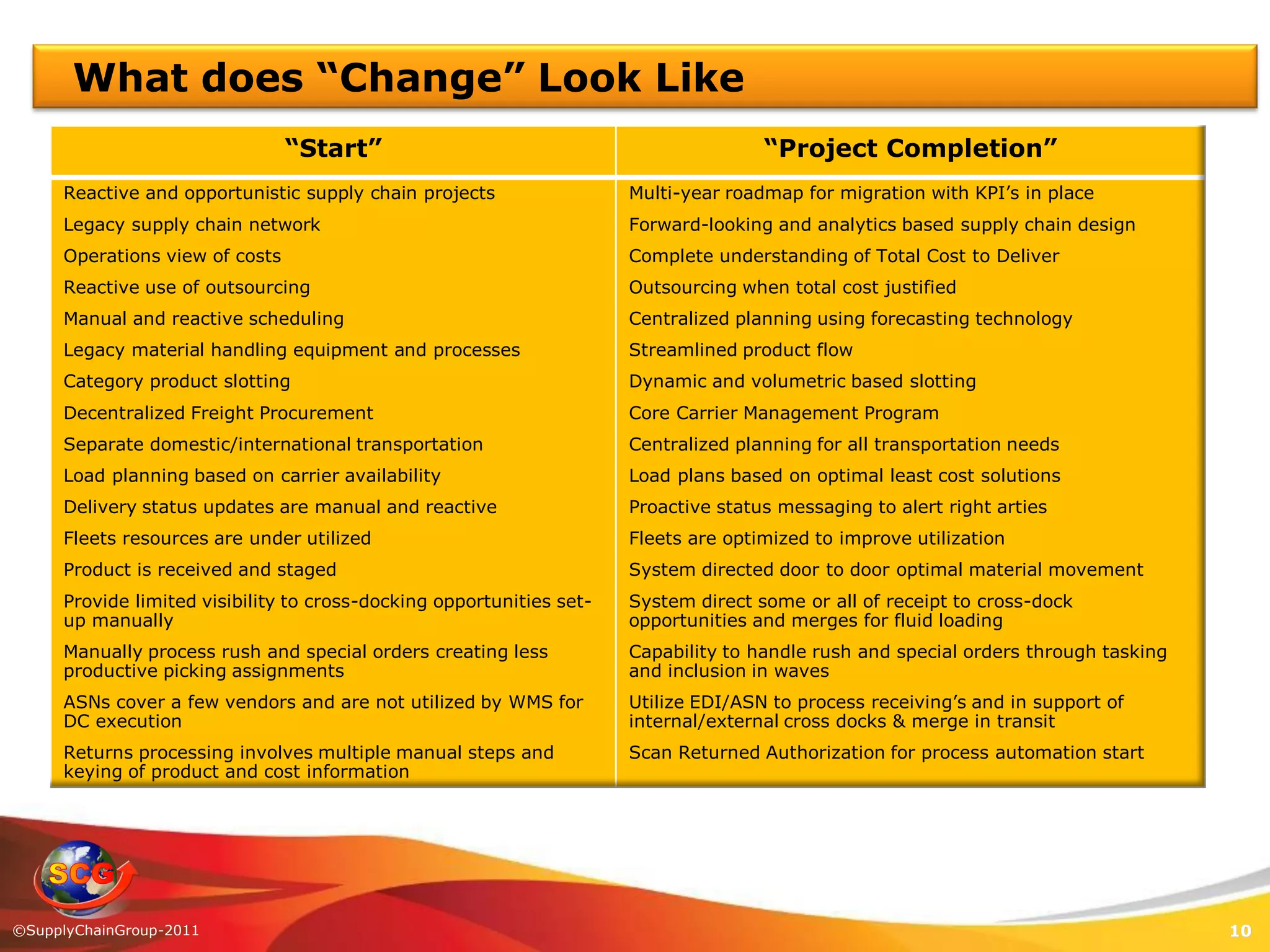 SCG Introduction Slides | PPT