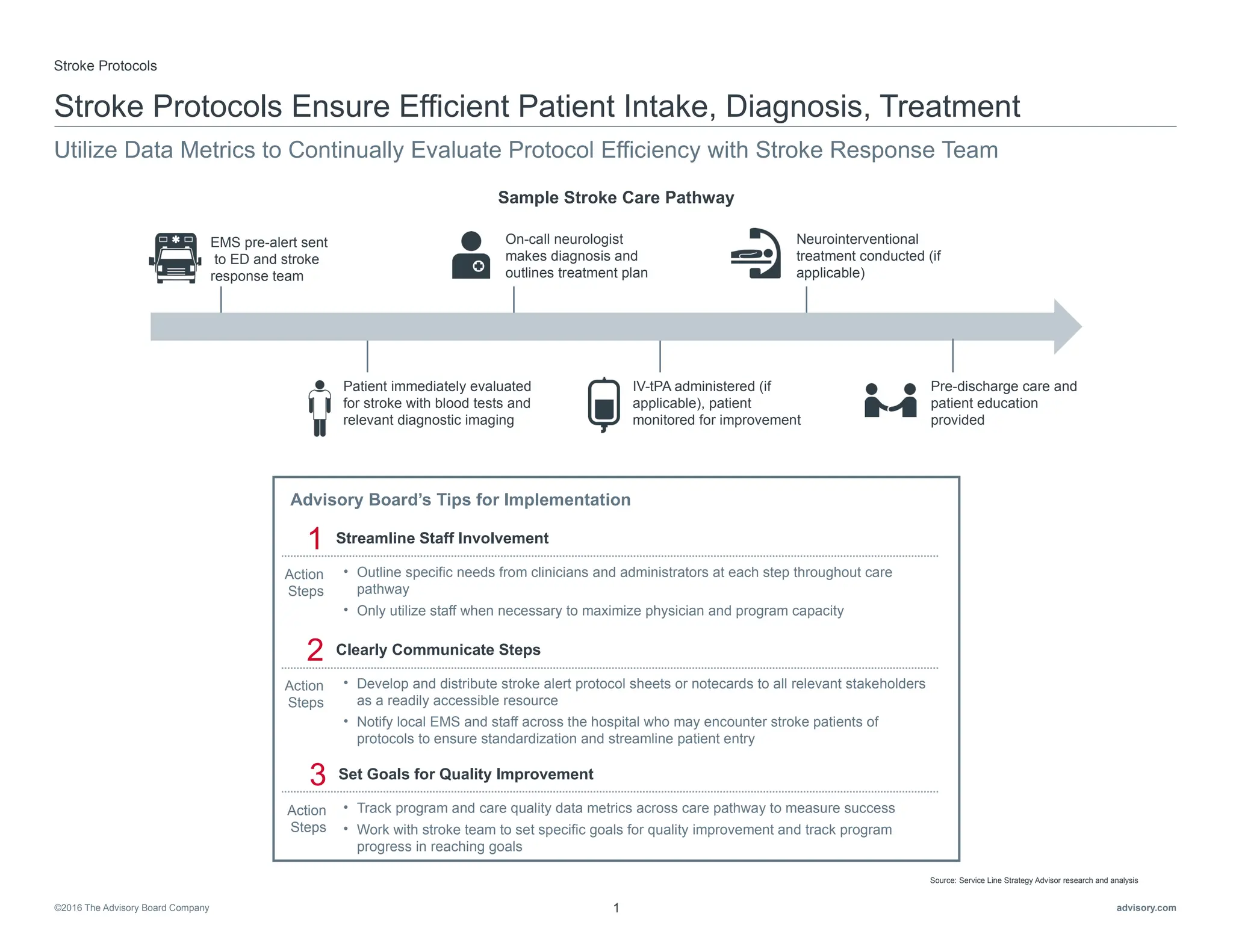 stroke protocol and clinical pathway stroke | PPTX