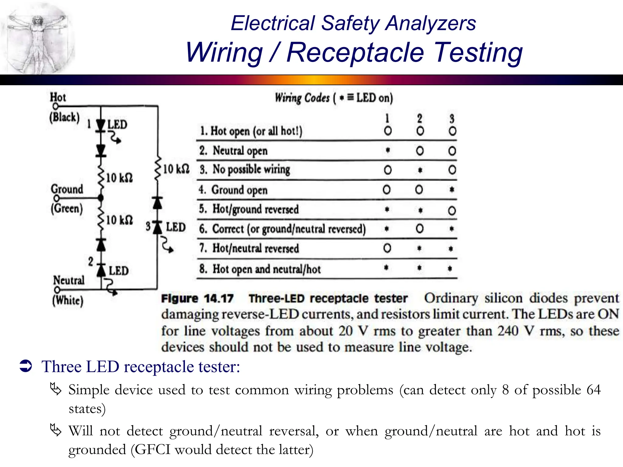 1728511503435_Electrical Safety Analyzer.ppt