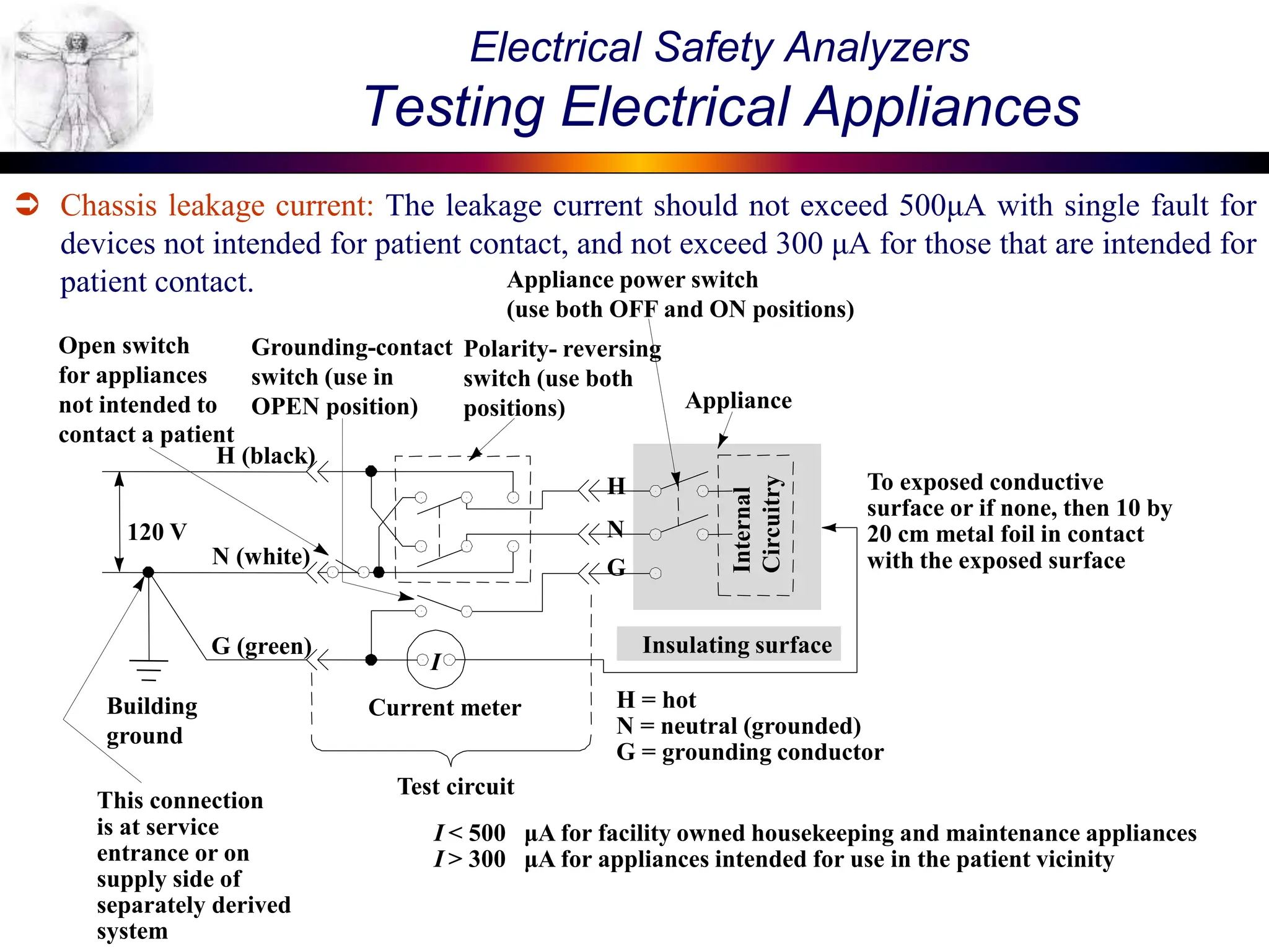 1728511503435_Electrical Safety Analyzer.ppt | Heart and Cardiovascular Diseases | Diseases and ...