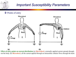 1728511503435_Electrical Safety Analyzer.ppt | Heart and Cardiovascular ...