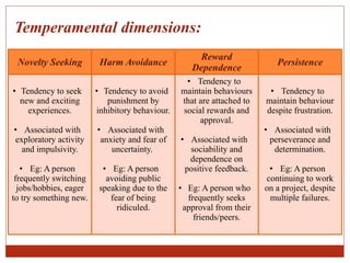 1728669765888_MODELS OF ADULT TEMPERAMENT.pptx