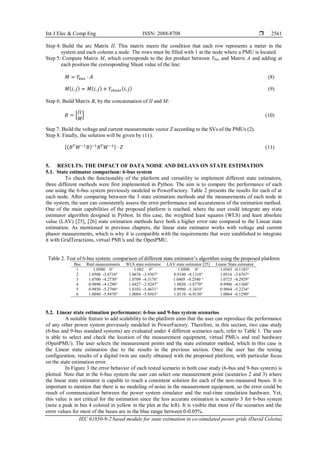 IEC 61850-9-2 based module for state estimation in co-simulated power grids | PDF