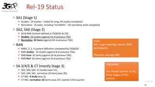 3GPP Standardization Peter Schmitt 3GPP TSG CT Chair | PPT | Free Download