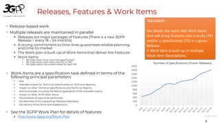 3GPP Standardization Peter Schmitt 3GPP TSG CT Chair | PPT | Free Download