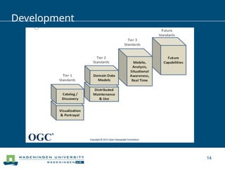 SDI FROM A TECHNICAL PERSPECTIVE STANDARDS | PPT