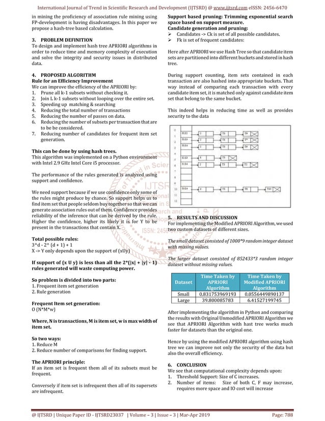 Association Rule Hiding Using Hash Tree Pdf
