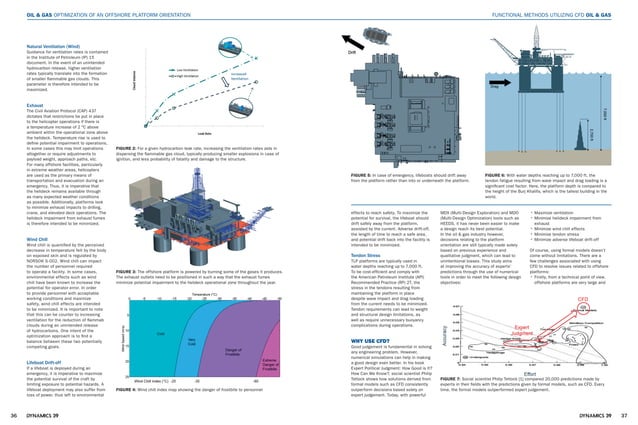PlatformOptimization | PPT
