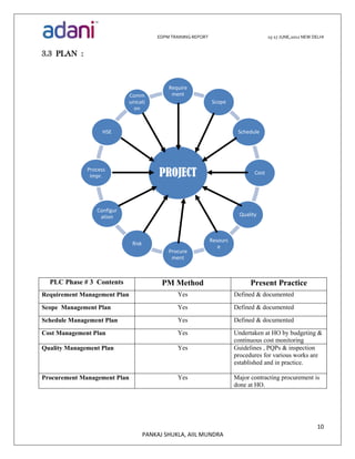 EDPM Report # 1_ Pankaj Shukla | PDF