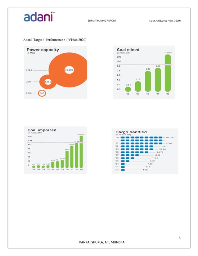 EDPM Report # 1_ Pankaj Shukla | PDF