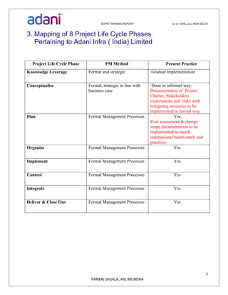 EDPM Report # 1_ Pankaj Shukla | PDF