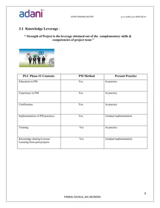 EDPM Report # 1_ Pankaj Shukla | PDF