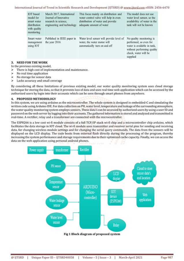 IoT Based Water Quality Monitoring System for Smart Cities | PDF