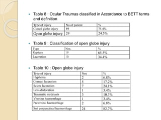 PRESENTER- DR. PIYUSH MADAN, GUIDE -DR. S. DAIGAVANE, - DR.P. SUNE | PPT