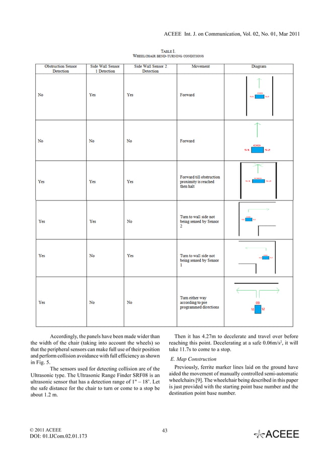 Sensor Aided Automatic Path Finding Wheelchair | PDF
