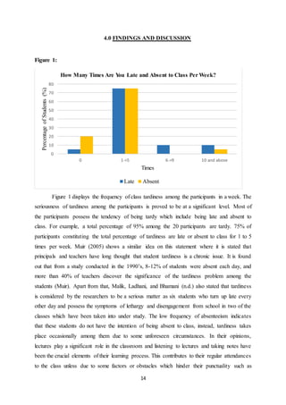 173017396 class-tardiness-docx | DOCX