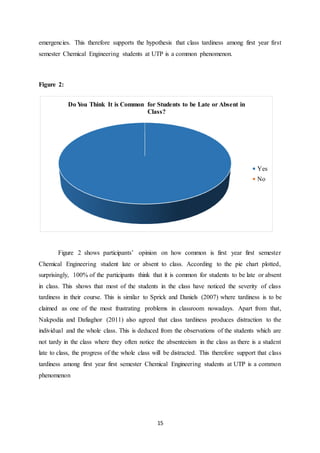 173017396 class-tardiness-docx | DOCX