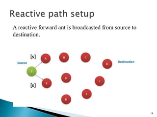 ANTHOCNET HYBRID ROUTING ALGORITHM FOR MANET USING SWARM TECHNOLOGY | PPT