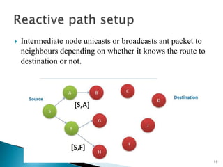 ANTHOCNET HYBRID ROUTING ALGORITHM FOR MANET USING SWARM TECHNOLOGY | PPT