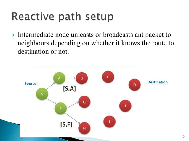 ANTHOCNET HYBRID ROUTING ALGORITHM FOR MANET USING SWARM TECHNOLOGY | PPT