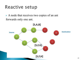 ANTHOCNET HYBRID ROUTING ALGORITHM FOR MANET USING SWARM TECHNOLOGY | PPT