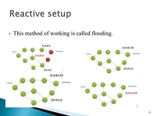 ANTHOCNET HYBRID ROUTING ALGORITHM FOR MANET USING SWARM TECHNOLOGY | PPT