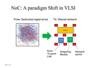 Network on Chip | PPTX