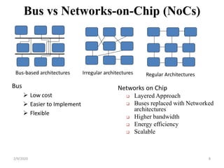 Network on Chip | PPTX