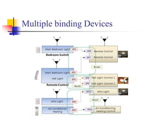 smart Home energy Management System | PPT
