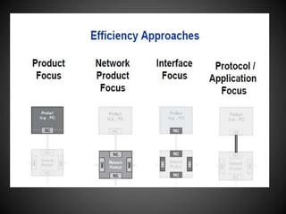 Green communication | PPTX