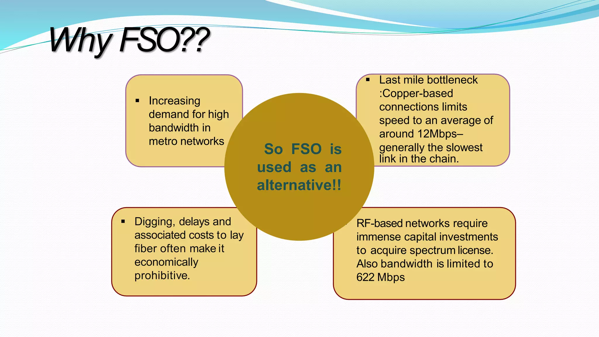 Free Space Optical Communication Pptx