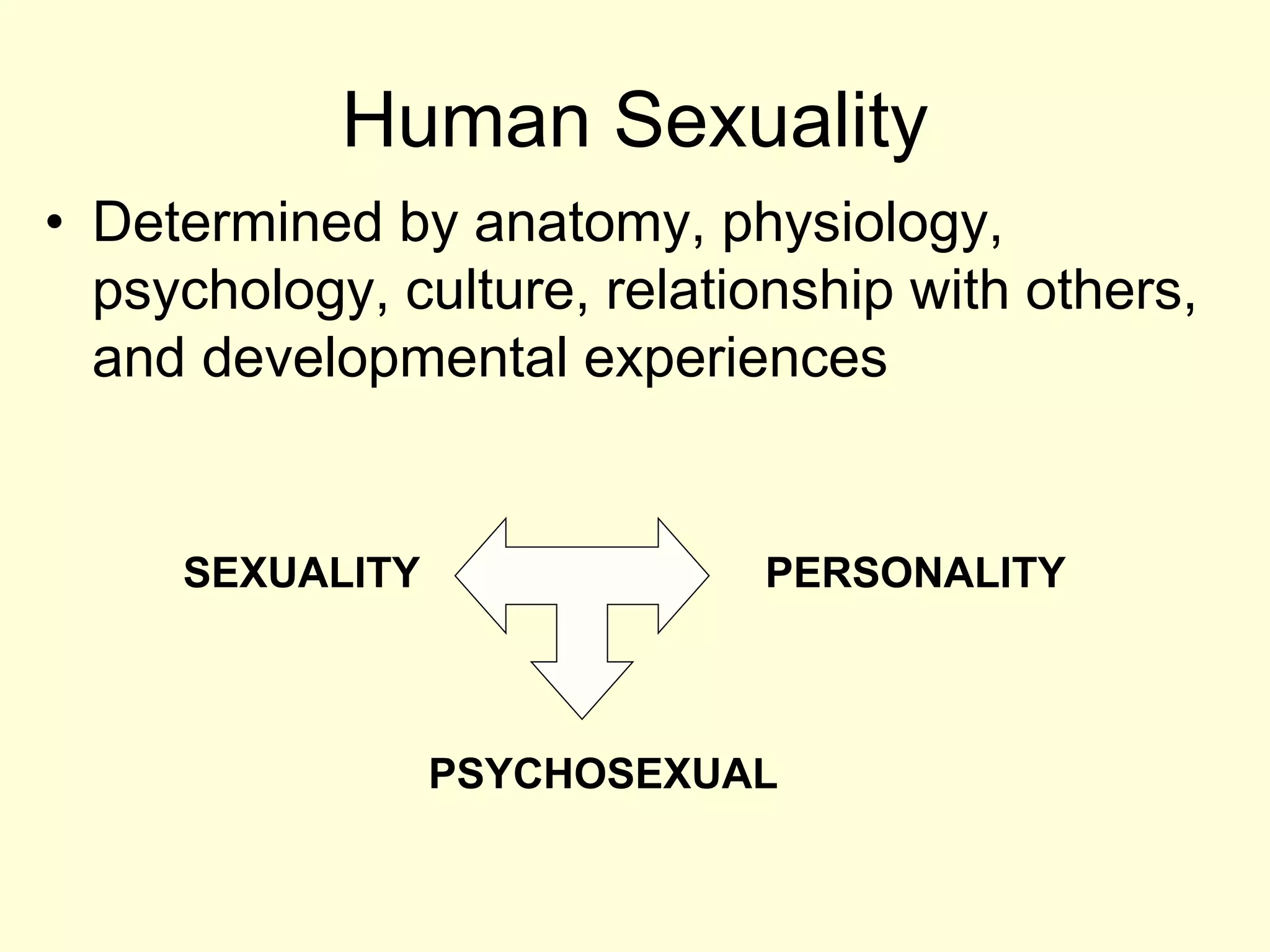 Human sexuality | PPTX
