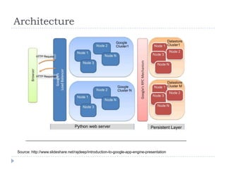 Google app engine - Overview | PPTX