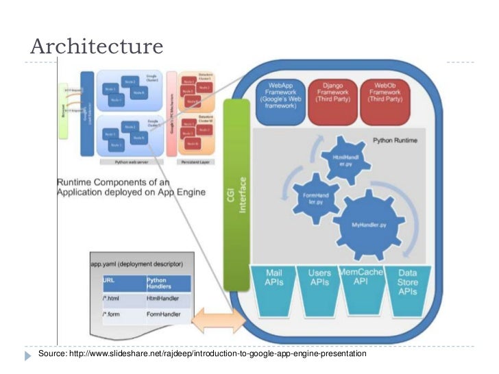 Google app engine - Overview