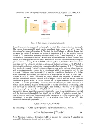 Simulated Annealing-Salp Swarm Algorithm based Variational Autoencoder ...